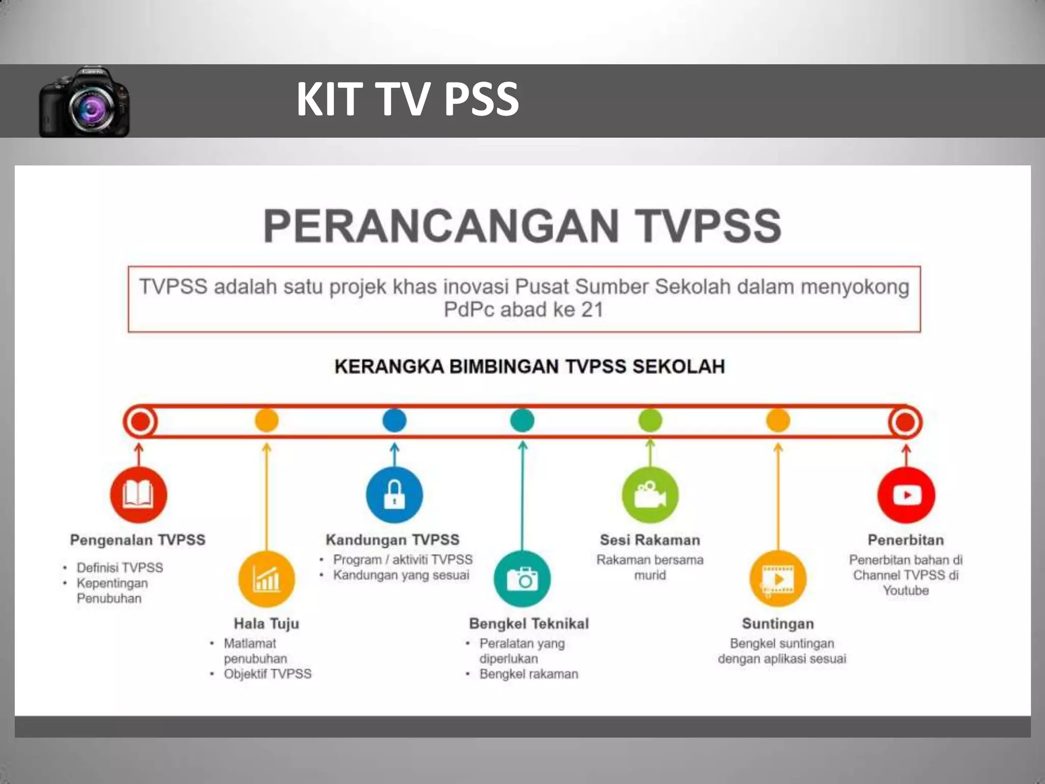 KIT TV PSS.pptx