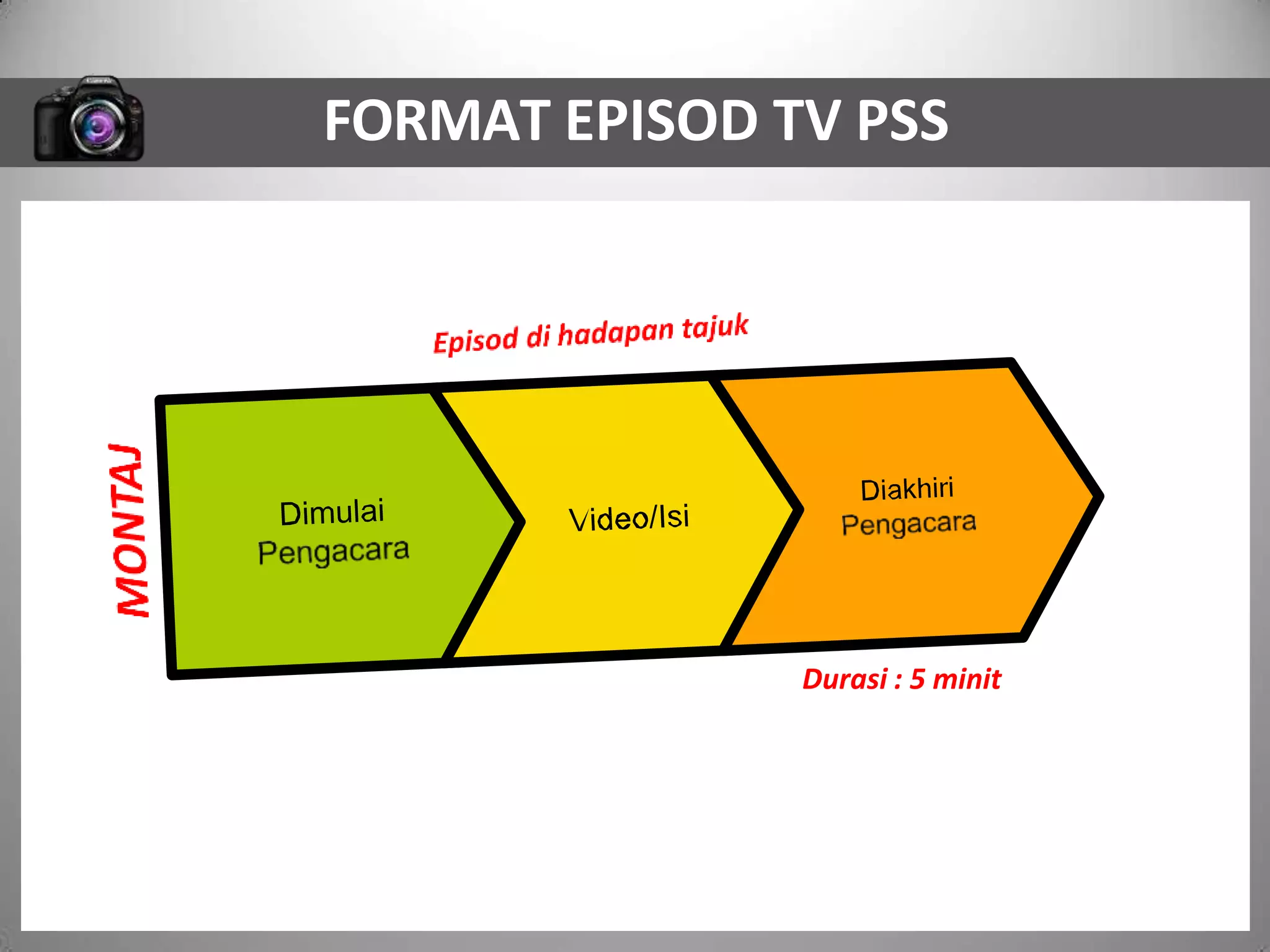 KIT TV PSS.pptx