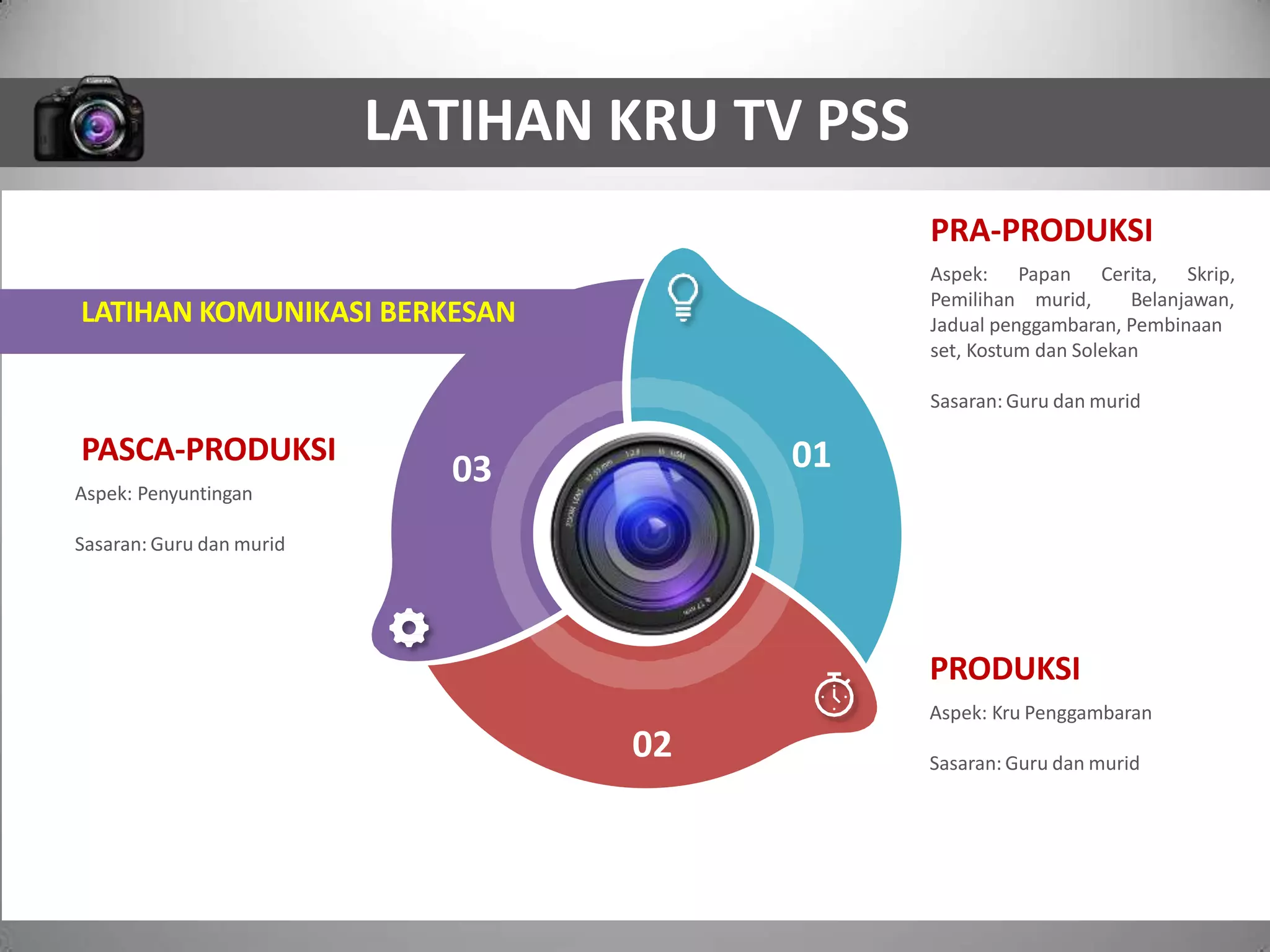KIT TV PSS.pptx