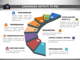 KIT TV PSS.pptx