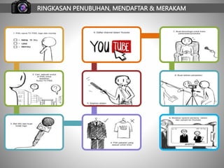 KIT TV PSS KPM TUJUAN, PENGENALAN, ASAS PENUBUHAN | PPTX