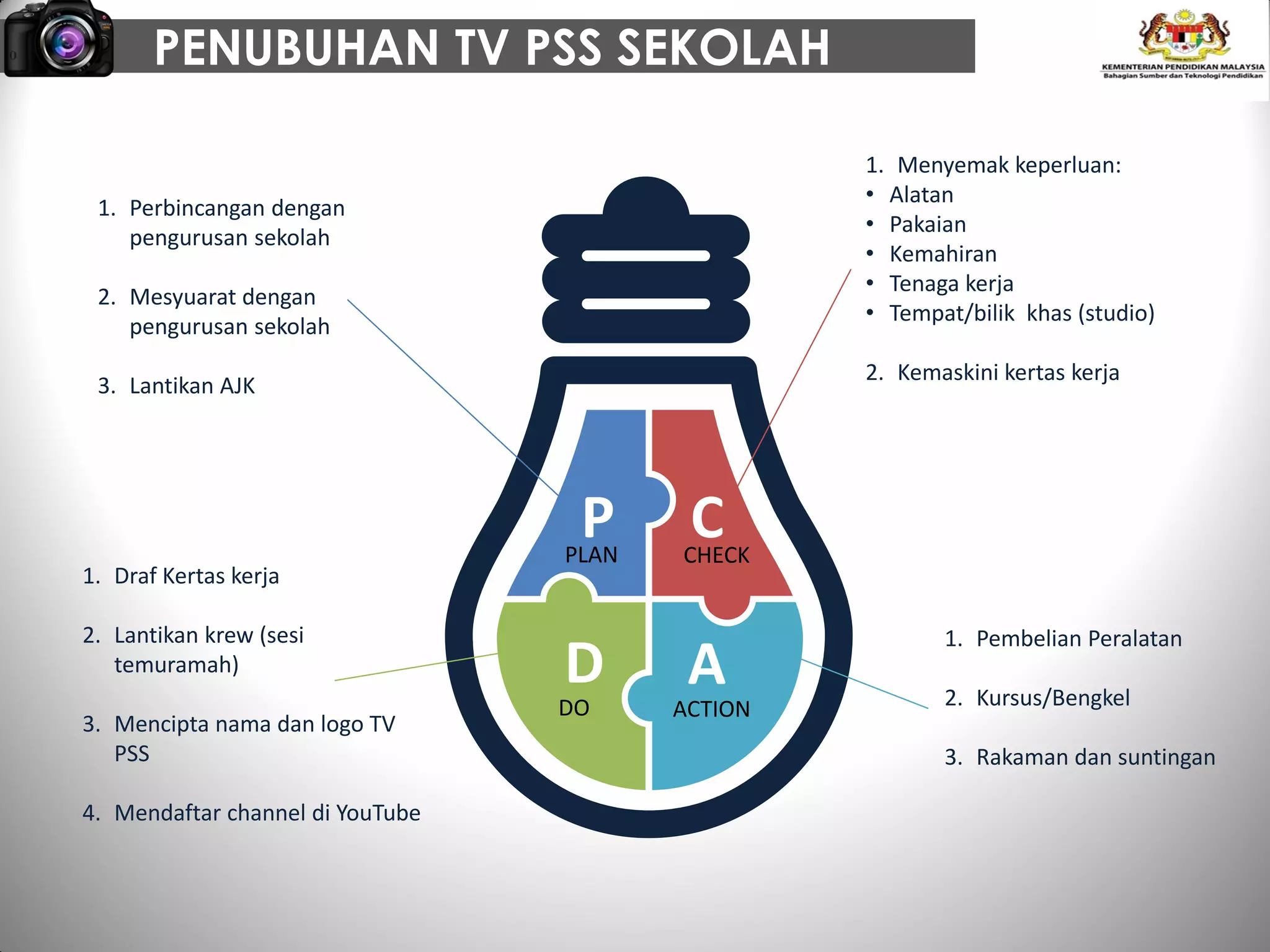 KIT TV PSS KEBANGSAAN.pdf