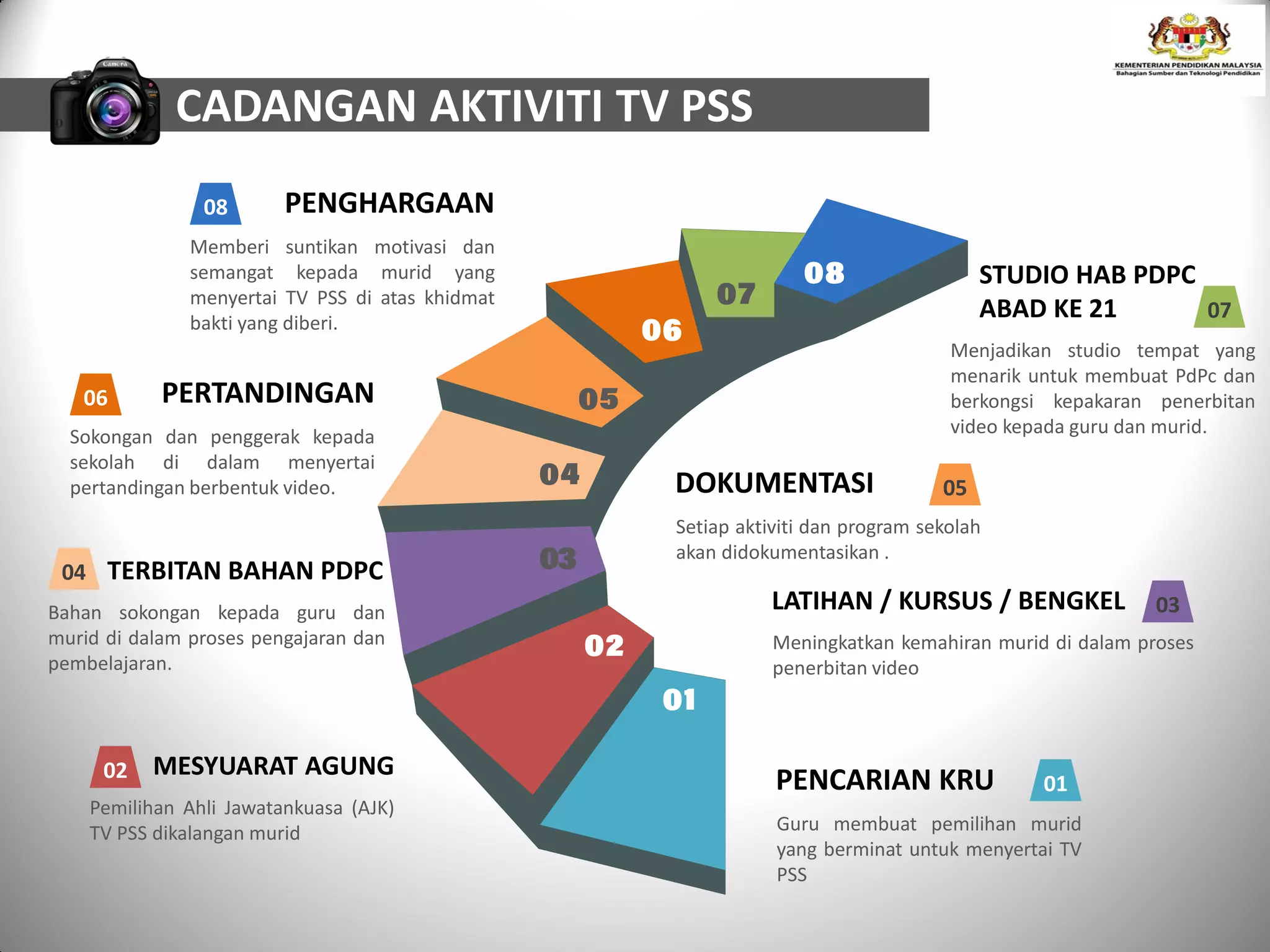 KIT TV PSS KEBANGSAAN.pdf