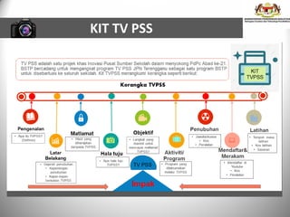 KIT TV PSS KEBANGSAAN.pdf