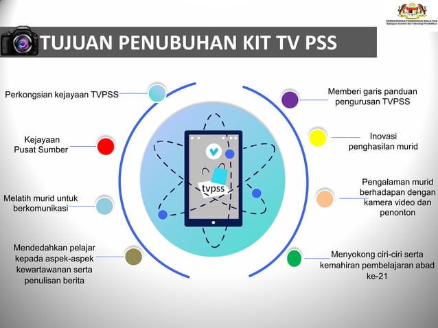 KIT TV PSS KEBANGSAAN.pdf