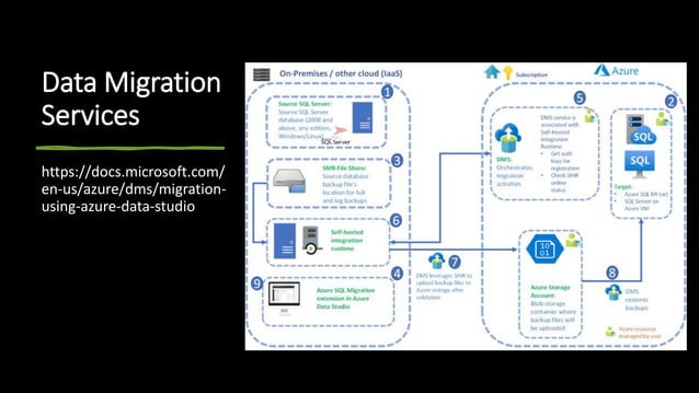 Migrating Data and Databases to Azure | PPTX