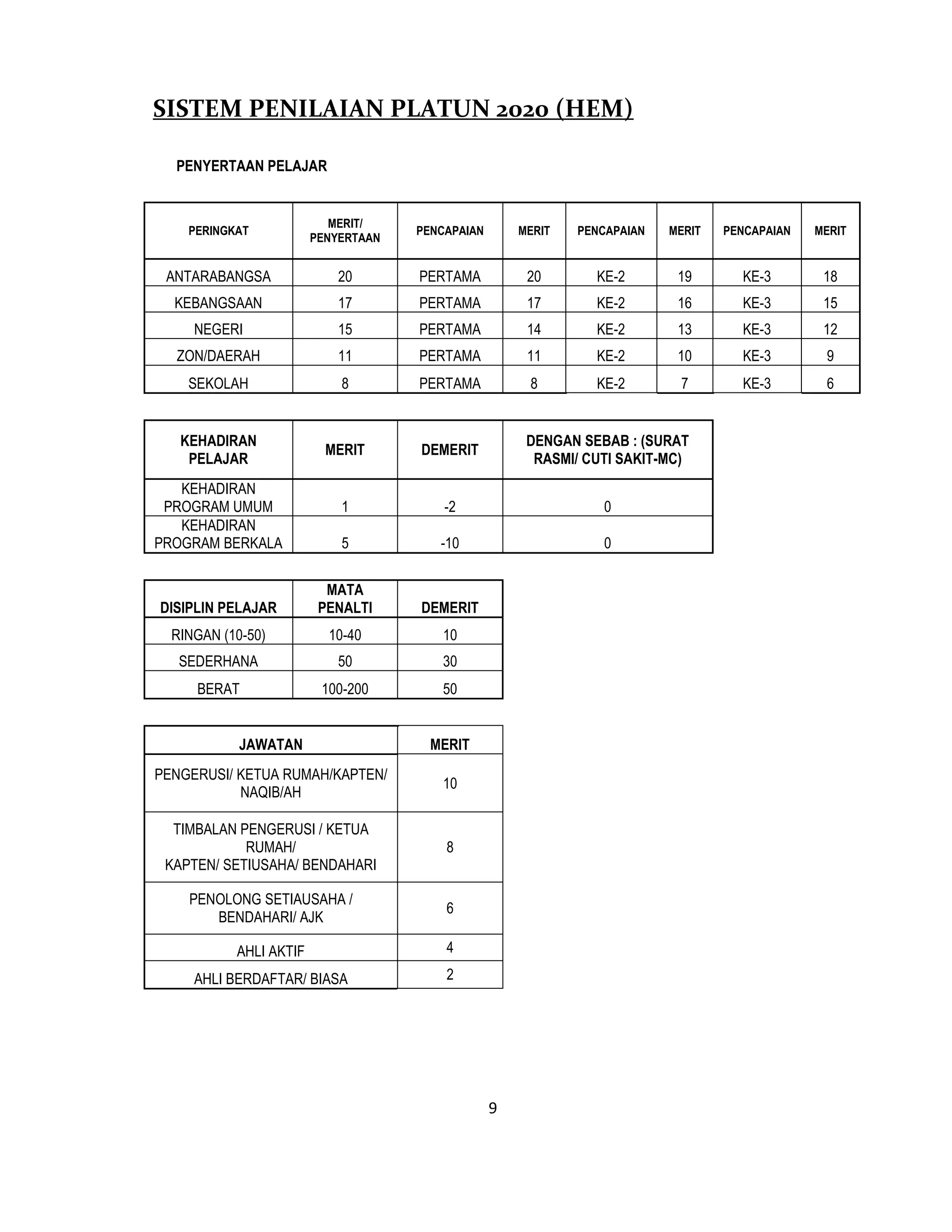 Kit waris & pelajar | PDF