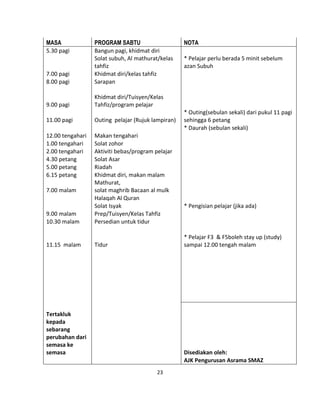 Kit waris & pelajar | PDF