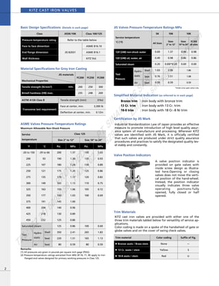 Cast Iron Valves | PDF