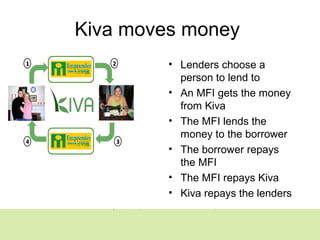 Kiva PPT-dallas | PPT