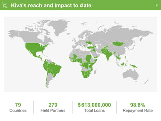 Kiva Presentation at the KWS Forum in Montréal | PPT