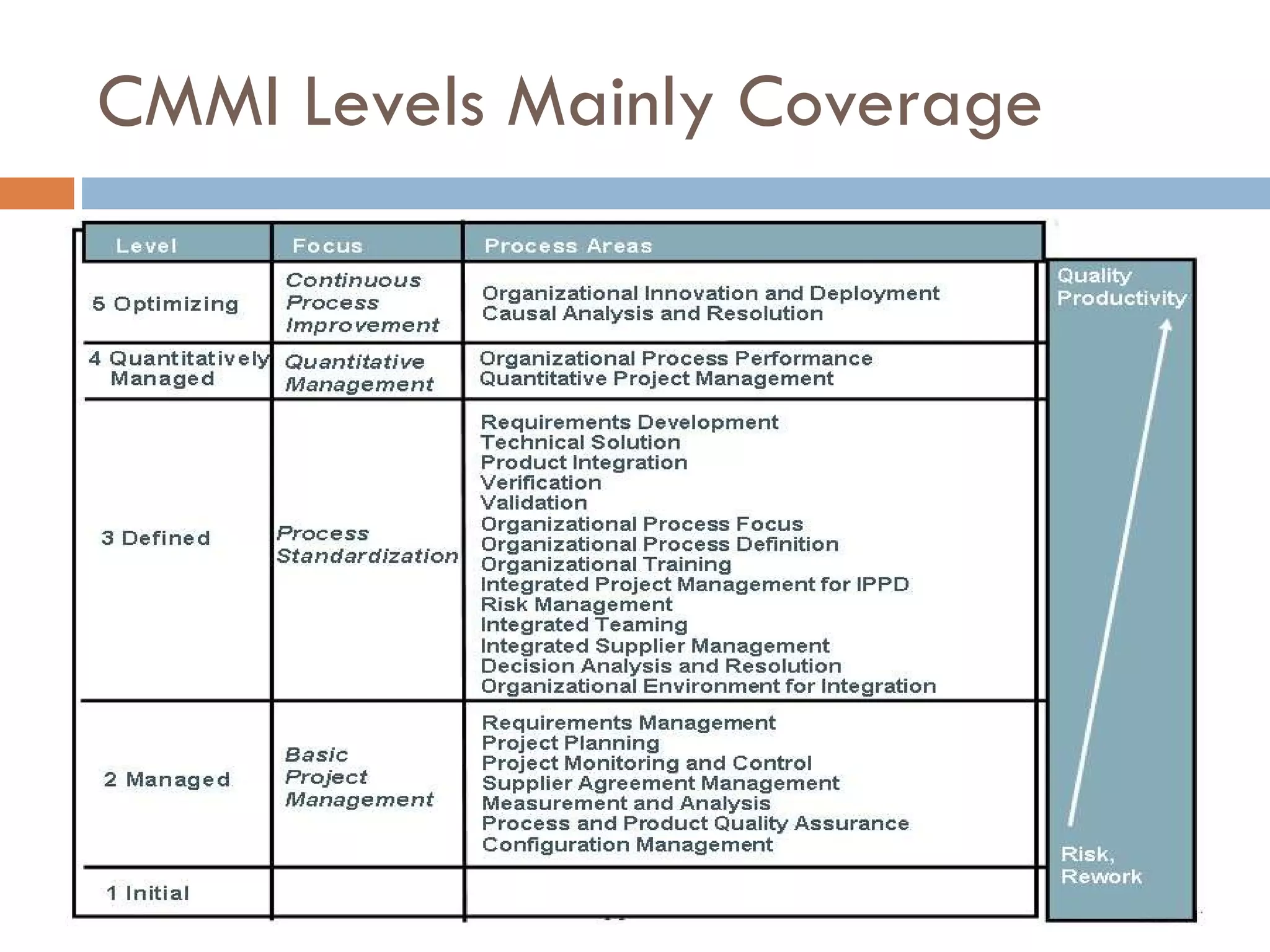 Kivanc Kanturk Swe550 Fall2010 Capability Maturity Model Integration (Cmmi) | PPT