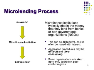 Microlending Basics | PPT