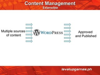 Case Study: Wordpress as a CMS | PPT