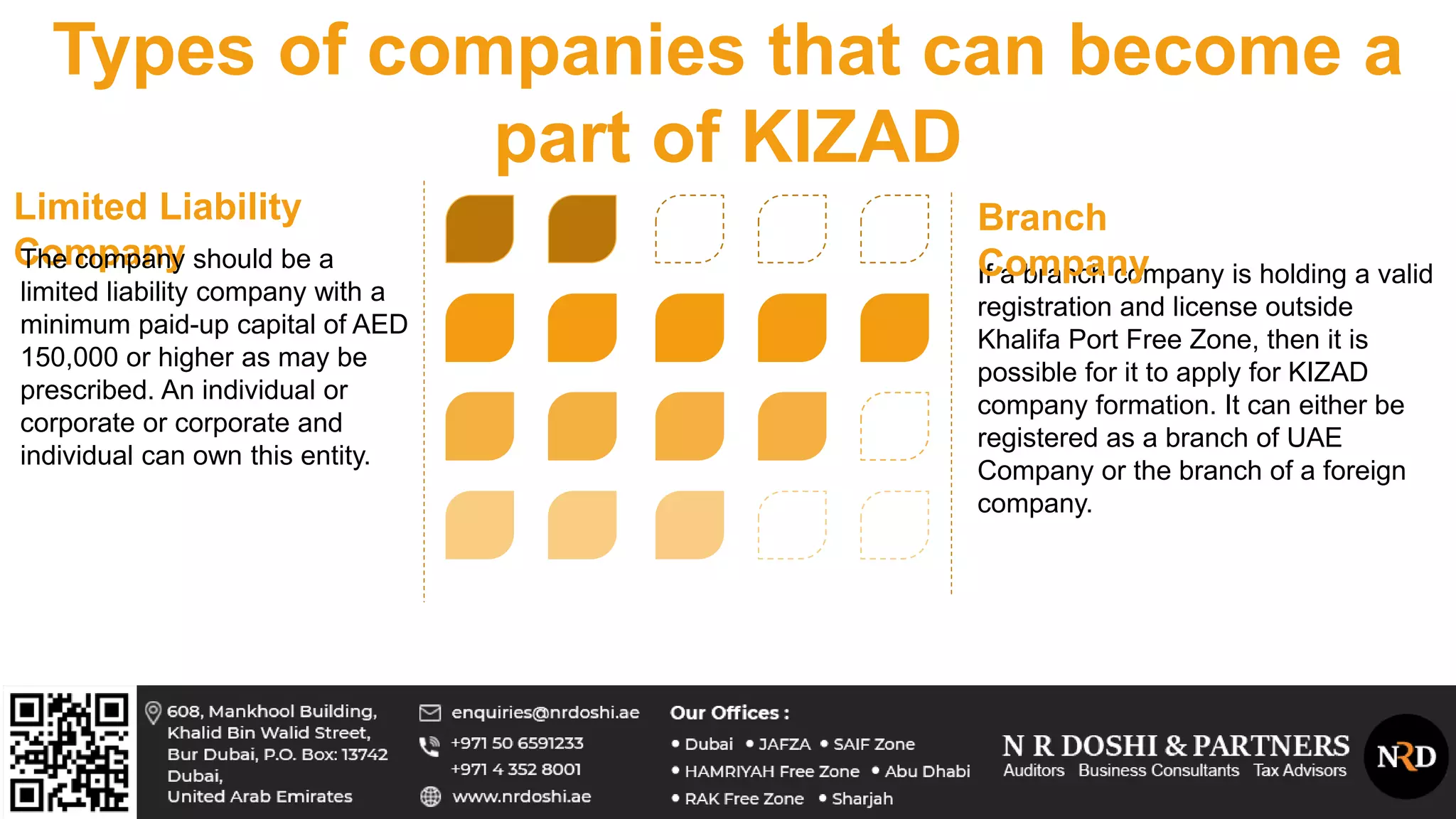 All about KIZAD | Khalifa Industrial Zone, Abu Dhabi | PPT