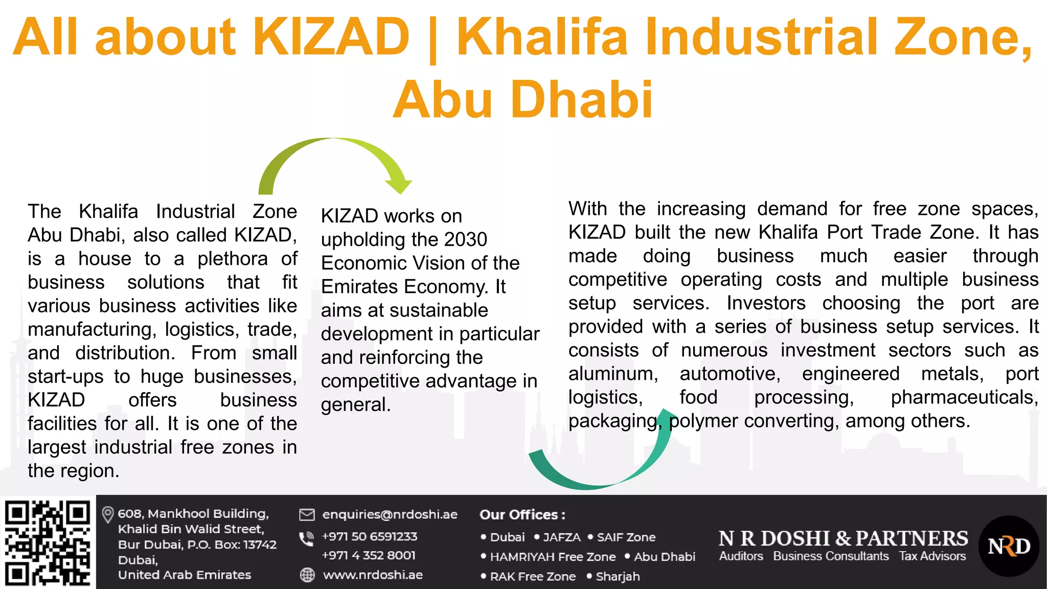 All about KIZAD | Khalifa Industrial Zone, Abu Dhabi | PPT