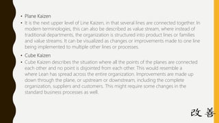 Kizen | PPTX