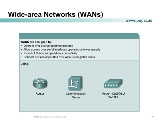 Cisco CCNA module 2 | PPT