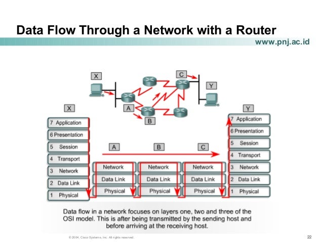 Cisco CCNA module 8