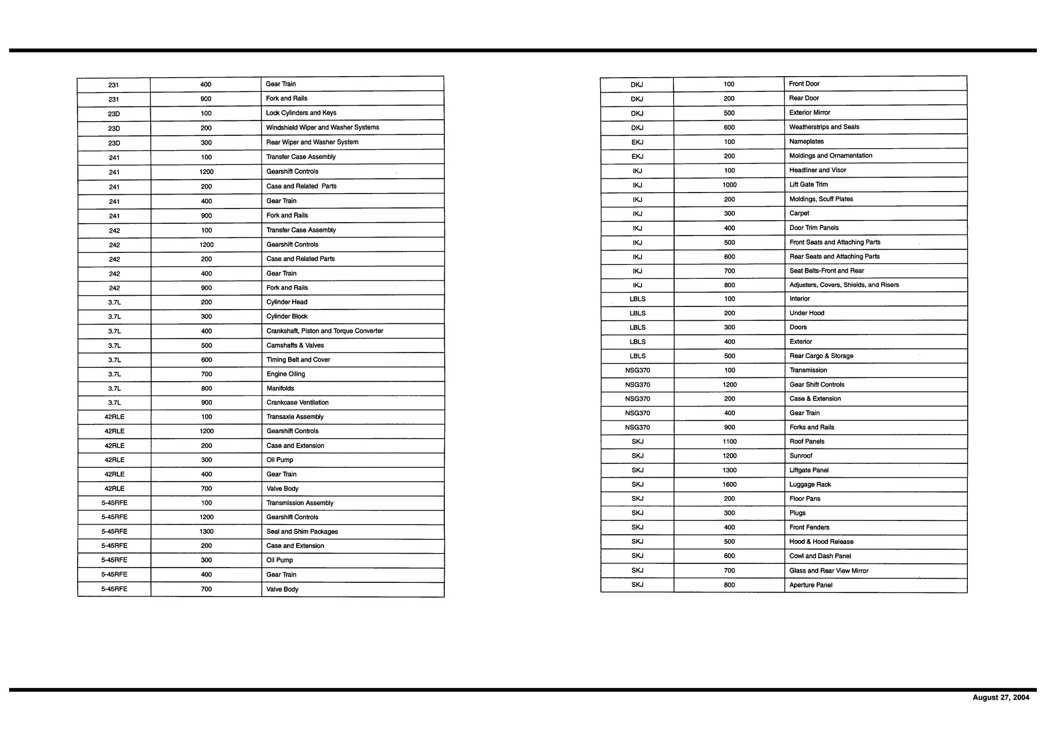 KJ 2005 Fichas de despiece (Jeep Cherokee).pdf