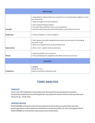 Marketing plan of NIVEA SUN LOTION | DOCX