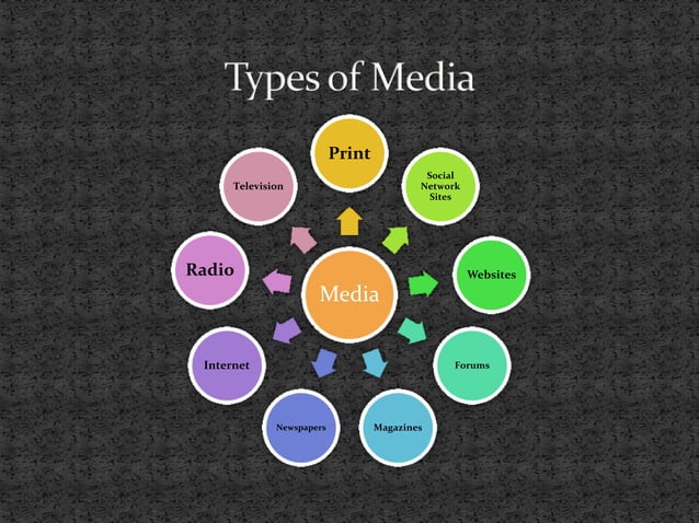 Media Cuture and Cultural Studies | PPTX