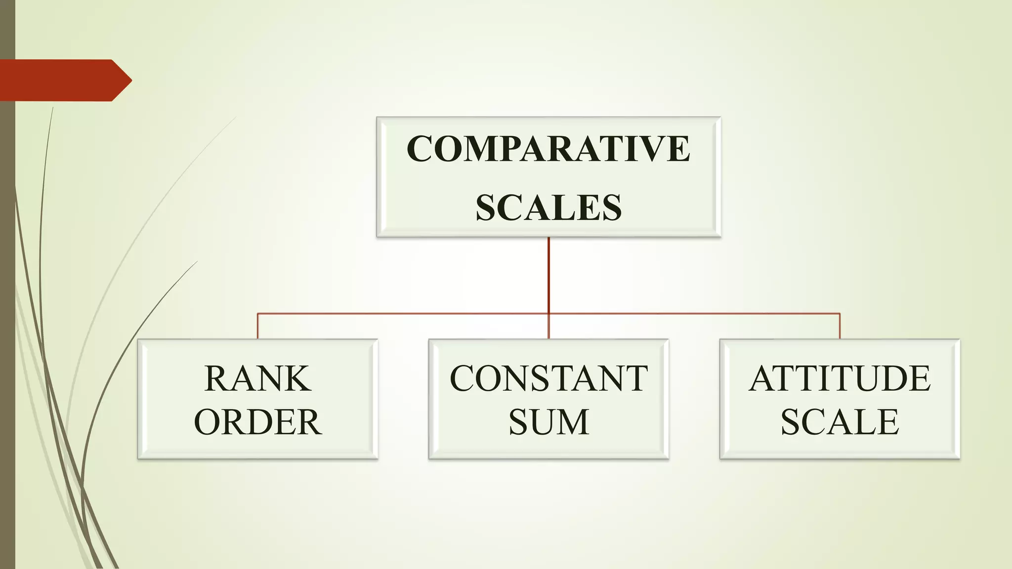 Concept of Scale | PPTX