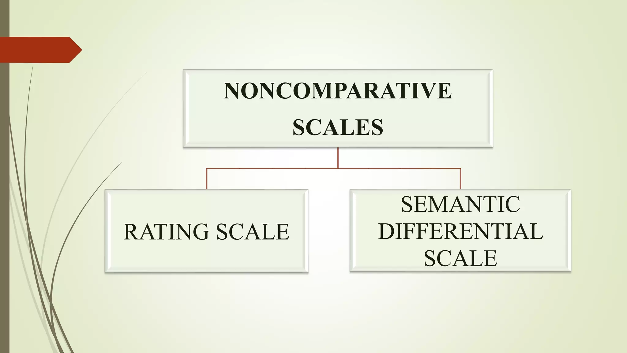 Concept of Scale | PPTX