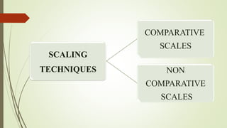 Concept of Scale | PPTX