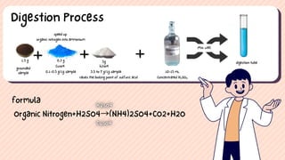 Kjeldahl Distillers and application of Kjeldahl digestion system and it ...