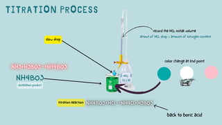 Kjeldahl Distillers and application of Kjeldahl digestion system and it ...
