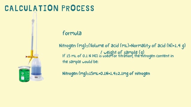 Kjeldahl Distillers and application of Kjeldahl digestion system and it ...