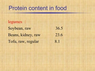 Protein Analysis - Kjeldhal | PPT