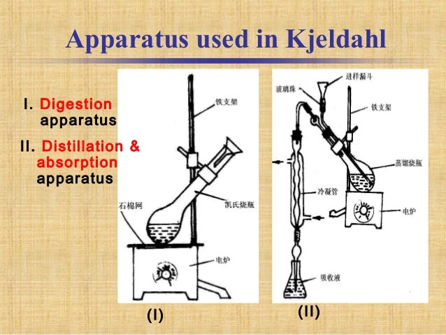 Protein Analysis - Kjeldhal