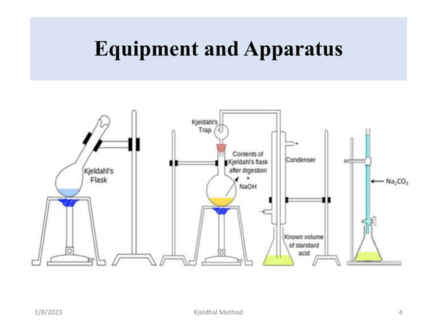 Kjeldhal Method.pptx