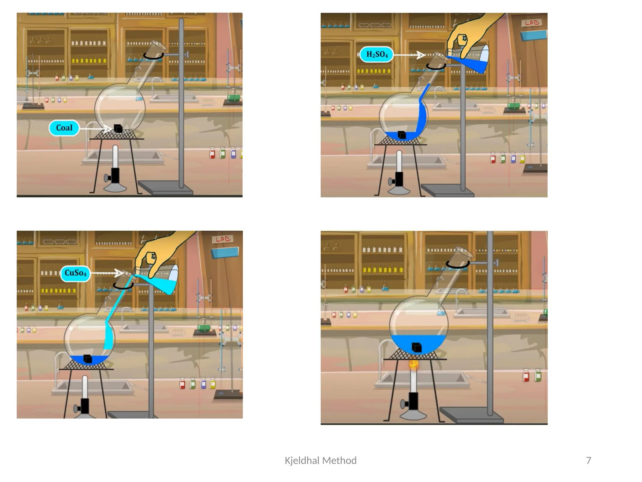 kjeldhal method to determine the nitrogen content in food | PPTX