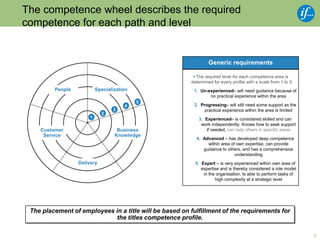Kjell Rune Tveita_CIO perspectives challenges and business drivers ...
