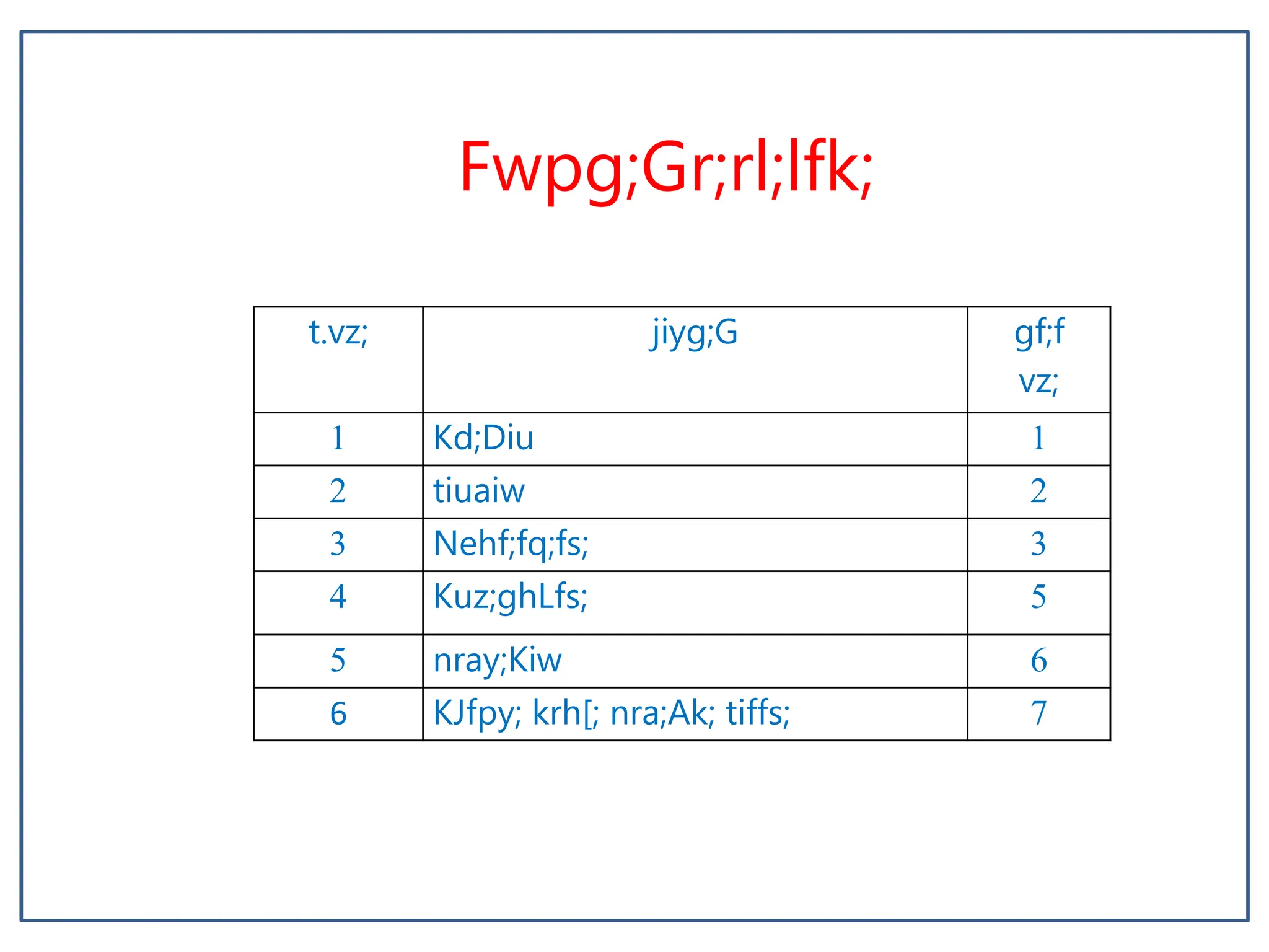 Muthukupura paramarippu about slide show | PPT