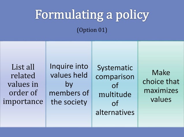 Charles E. Lindblom: The science of muddling through. | PPTX