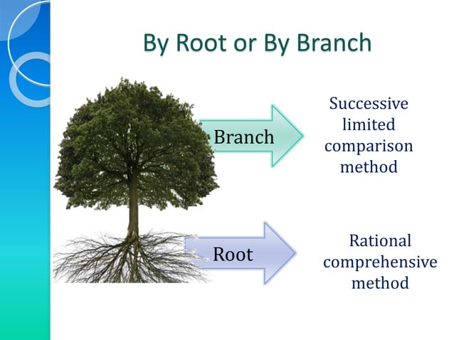 Charles E. Lindblom: The science of muddling through. | PPTX