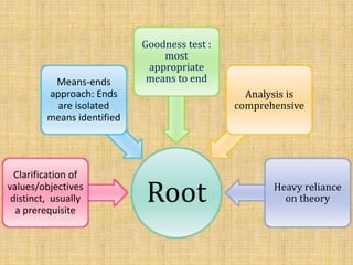 Charles E. Lindblom: The science of muddling through. | PPTX