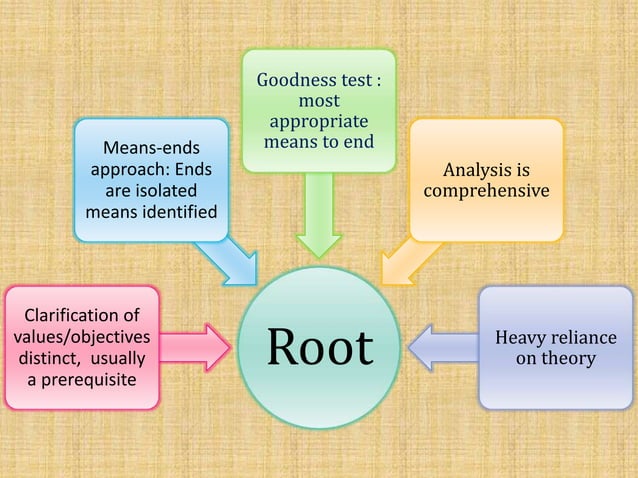 Charles E. Lindblom: The science of muddling through. | PPTX