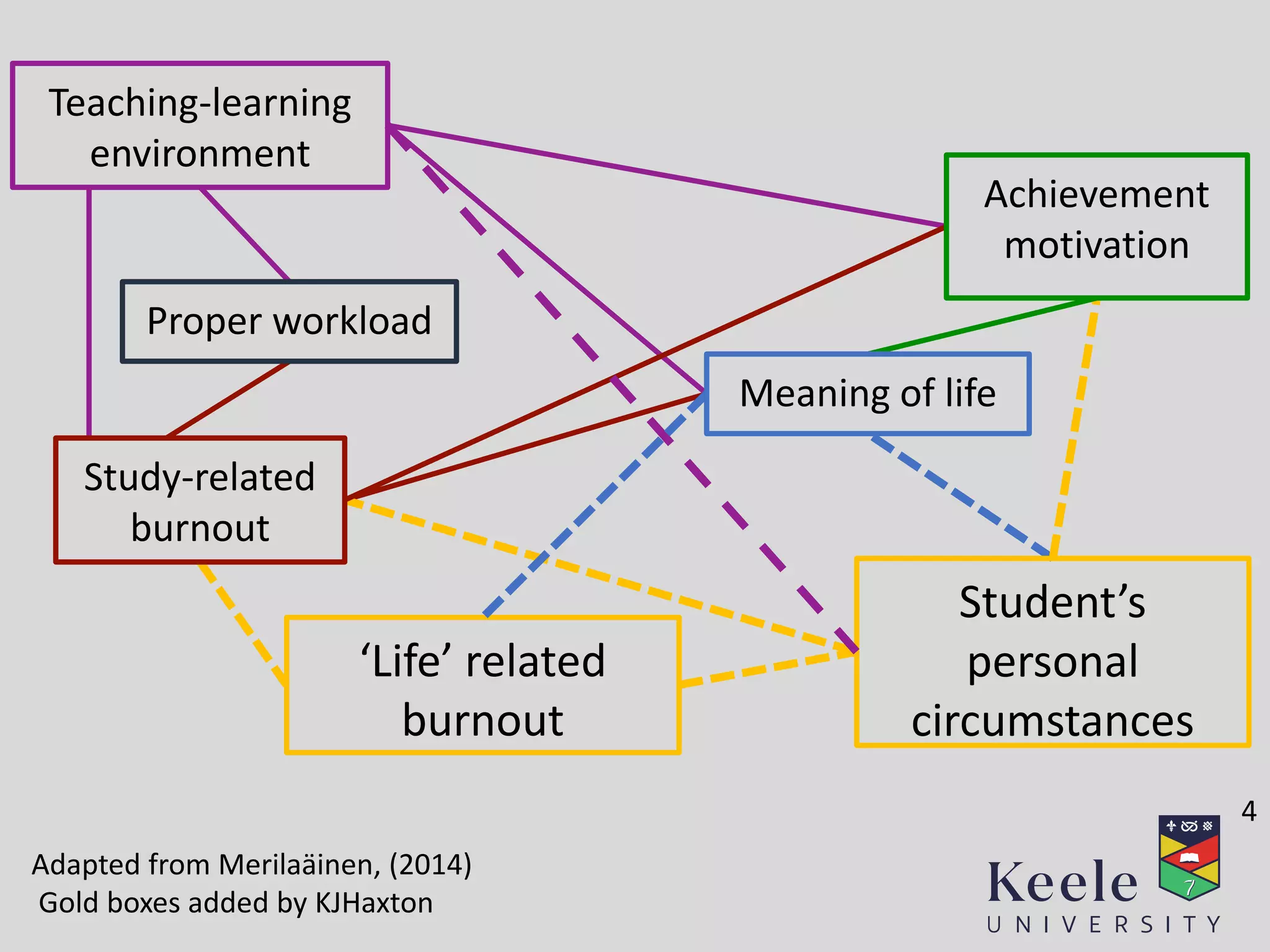Developing a Student Support Plan | PPTX