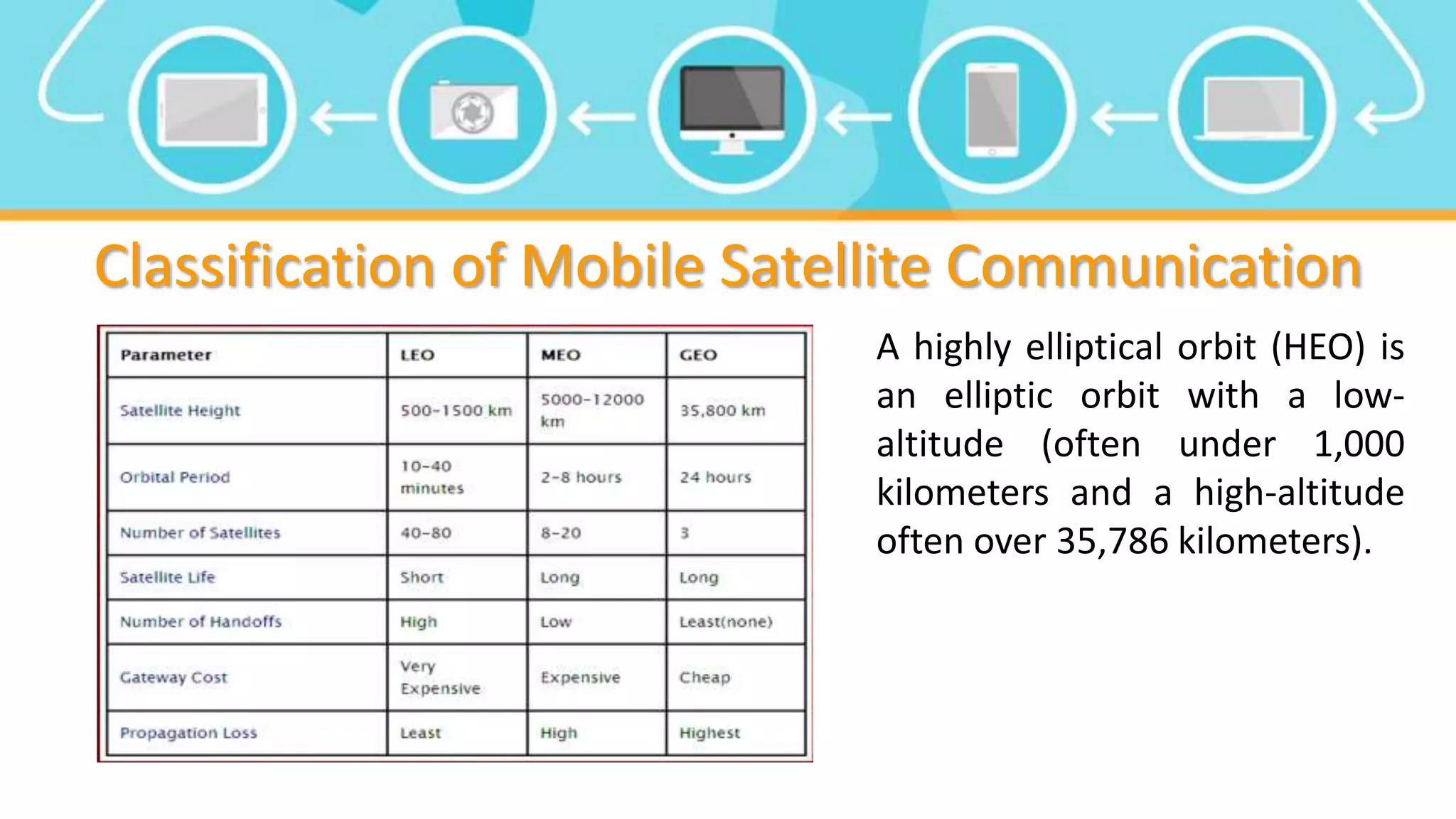 Mobile Satellite Communication | PPTX