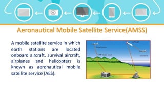 Mobile Satellite Communication | PPTX