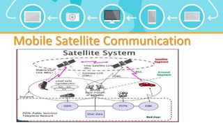 Mobile Satellite Communication | PPTX