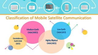Mobile Satellite Communication | PPTX