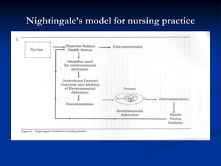 1._NIGHTINGALE_THEORY.ppt