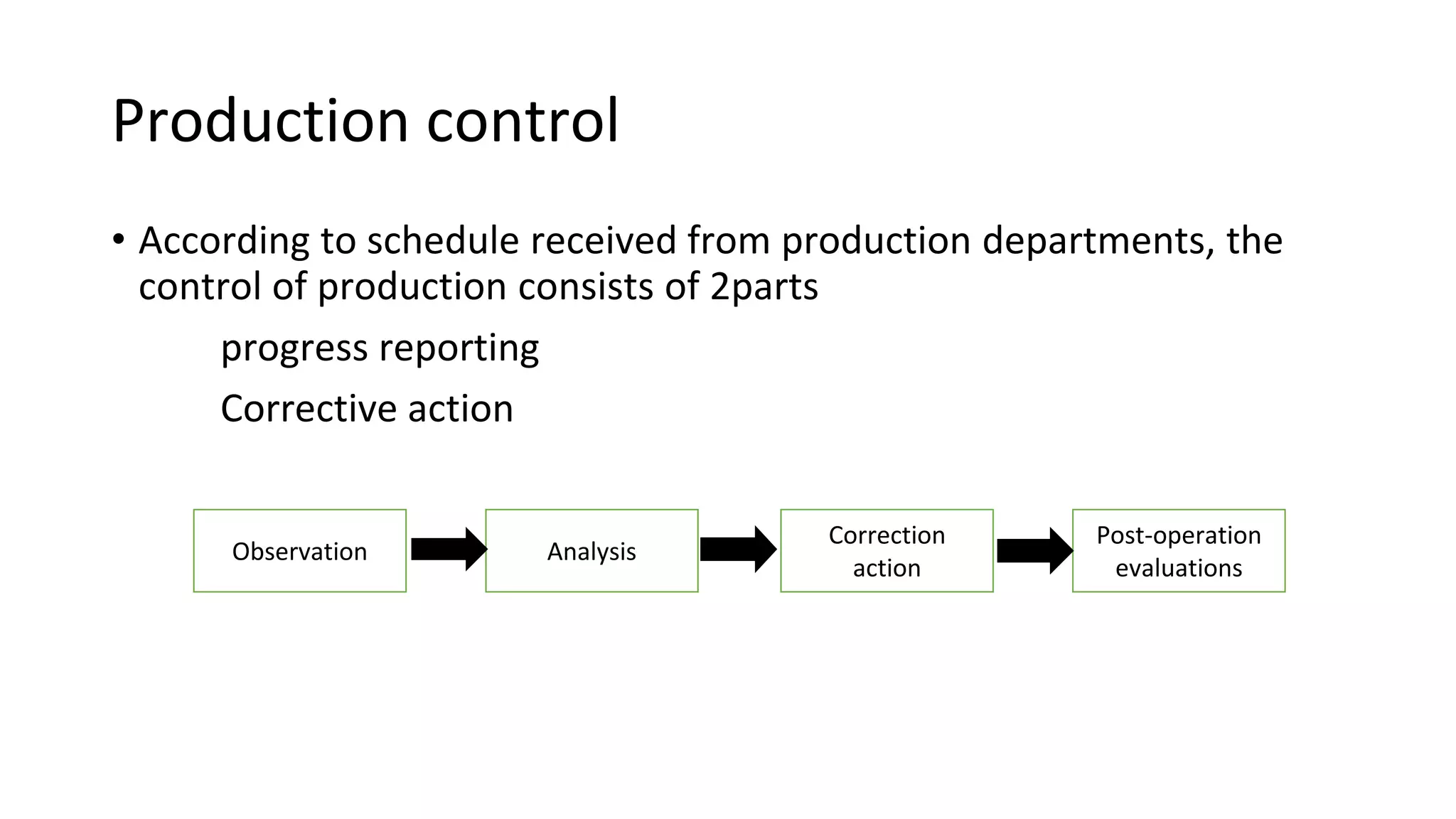 Pharmaceutical Production Planning and control | PPTX