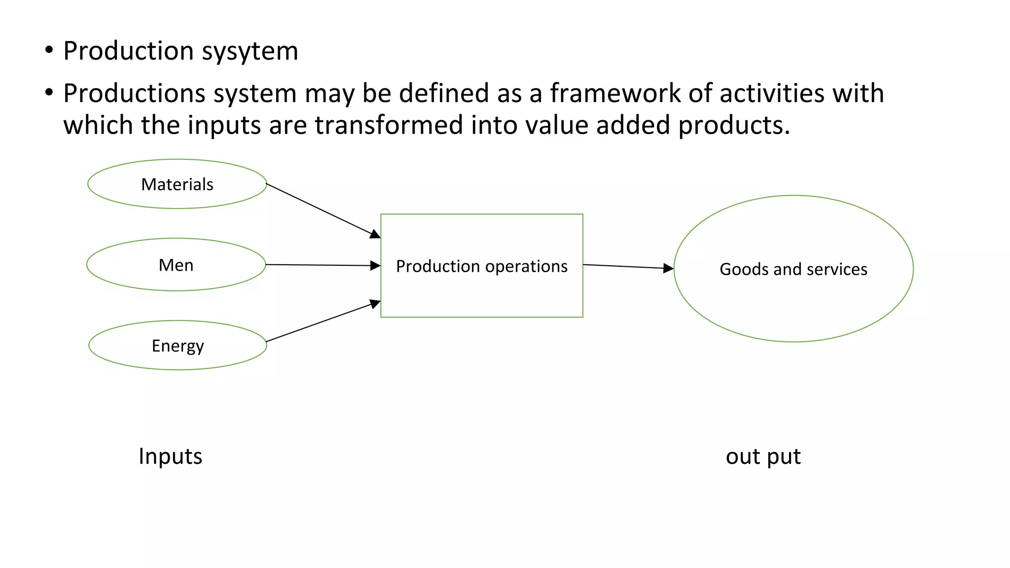 Pharmaceutical Production Planning and control | PPTX